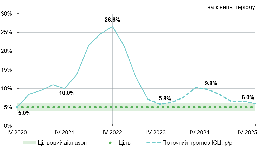 Монетарна політика